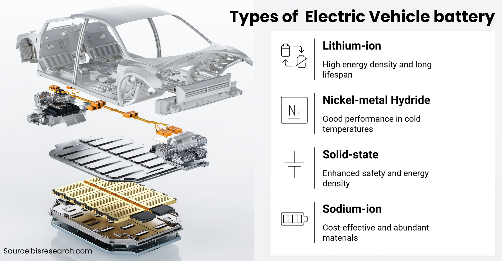 The Electric Drive Forward: Exploring the Future of Electric Vehicle Ecosystems and Battery ...